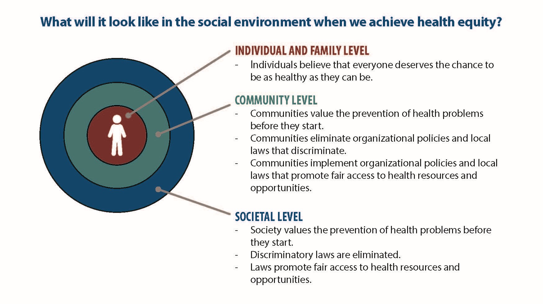 Achieving Health Equity Through Prevention Science – Prevention Research